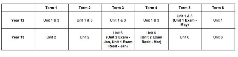 Weavers Academy - PE